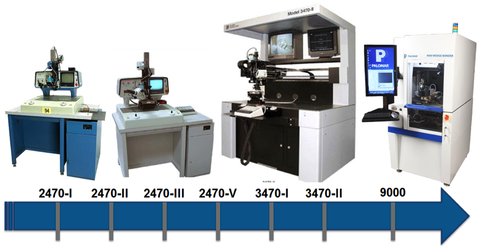 9000 Fine Wire Wedge Bonder
