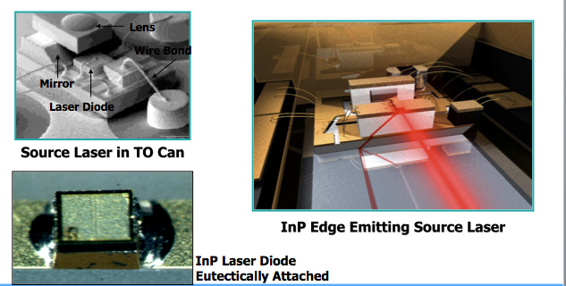 Optoelectronics in the News