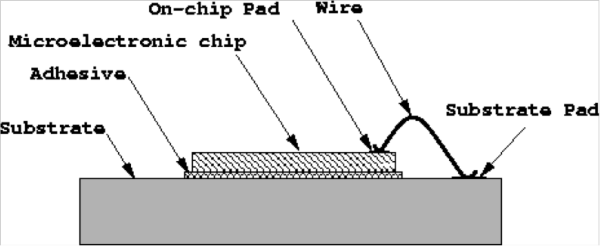 Solder Bump Bonding, Ball Bumps and Wire Bonds