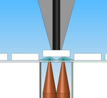 Automated & Semi-Automated Die Sorting