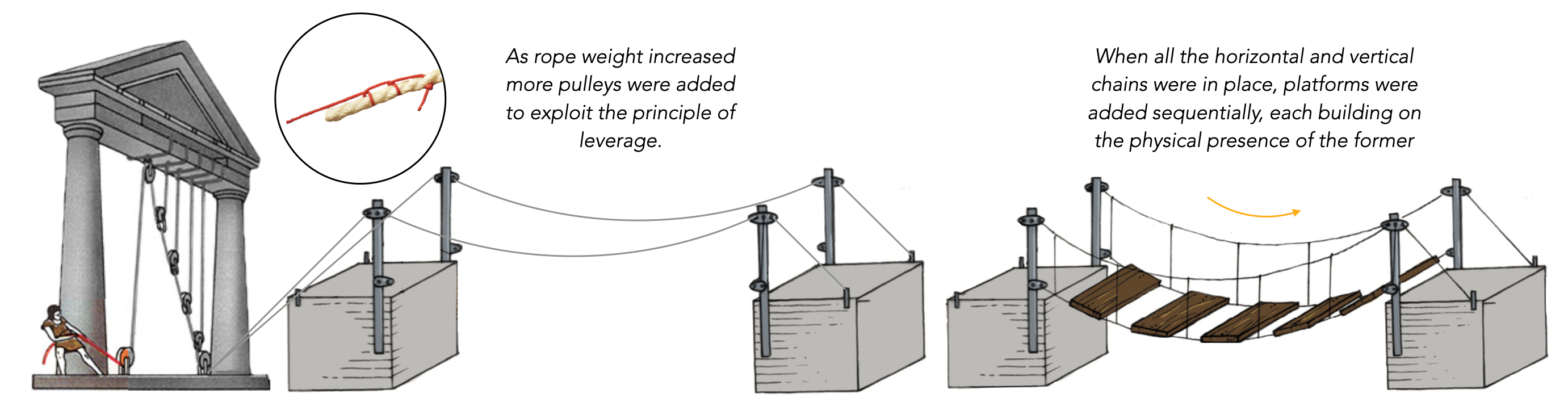 Archimedes and the Semiconductor Chip