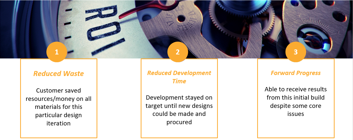 Case Study: The Unintended Consequences of a Design Change