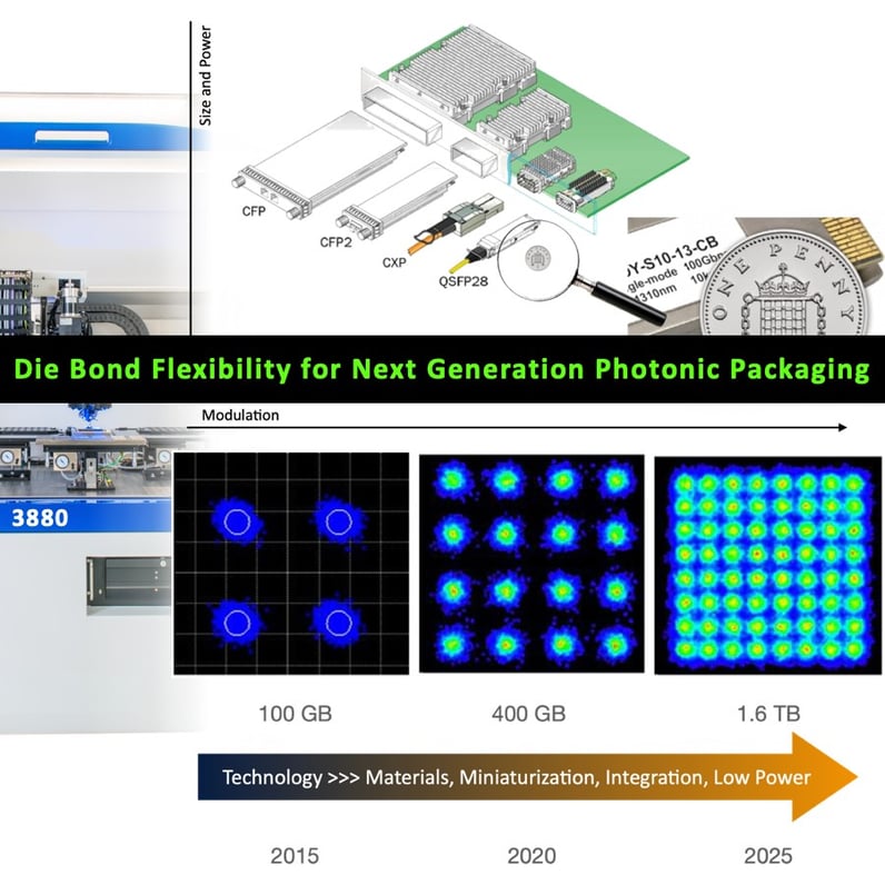 Die Bond Flexibility for Next Generation Photonics Packaging