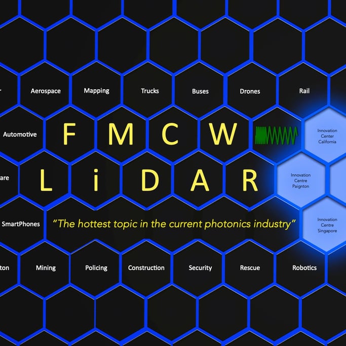 FMCW LiDAR – The hottest topic in the current photonics industry