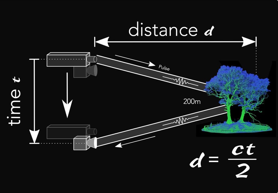 FMCW LiDAR – The hottest topic in the current photonics industry
