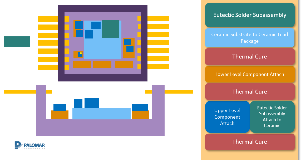 Case Study: Reducing Process Steps to Improve Throughput