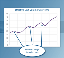 Scaling up from Prototype to Full-Scale Production