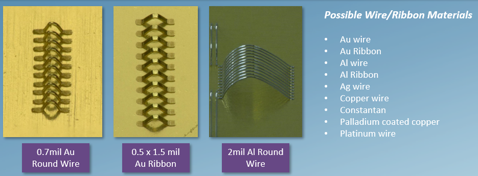 Wedge Bonding and its Advantages