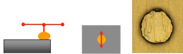 Gold Planar Bumps for Flip Chip Bonding paper