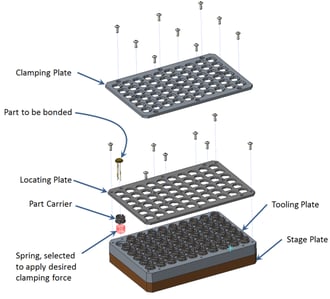 Vacuum vs. Mechanical Clamping: Which is Best?