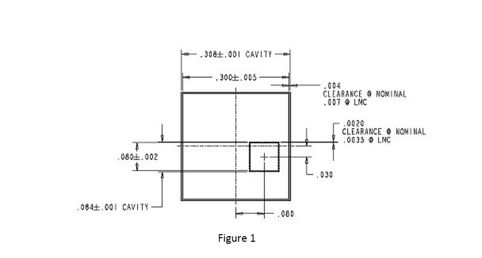 The Effect of Size Tolerances on Component Locations: Part 1