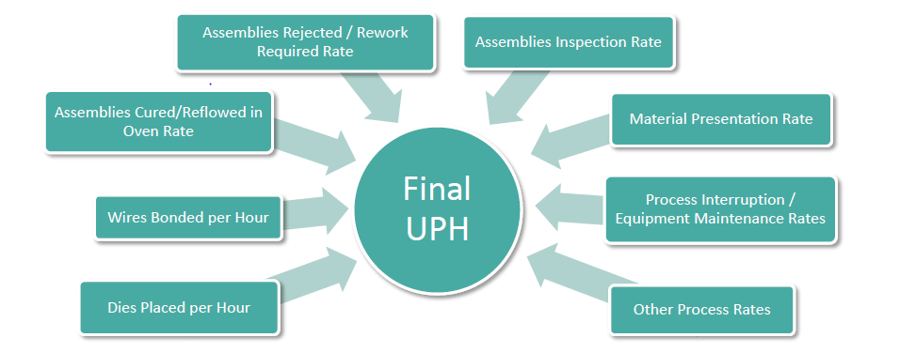 Optimizing Throughput in Semiconductor Manufacturing paper
