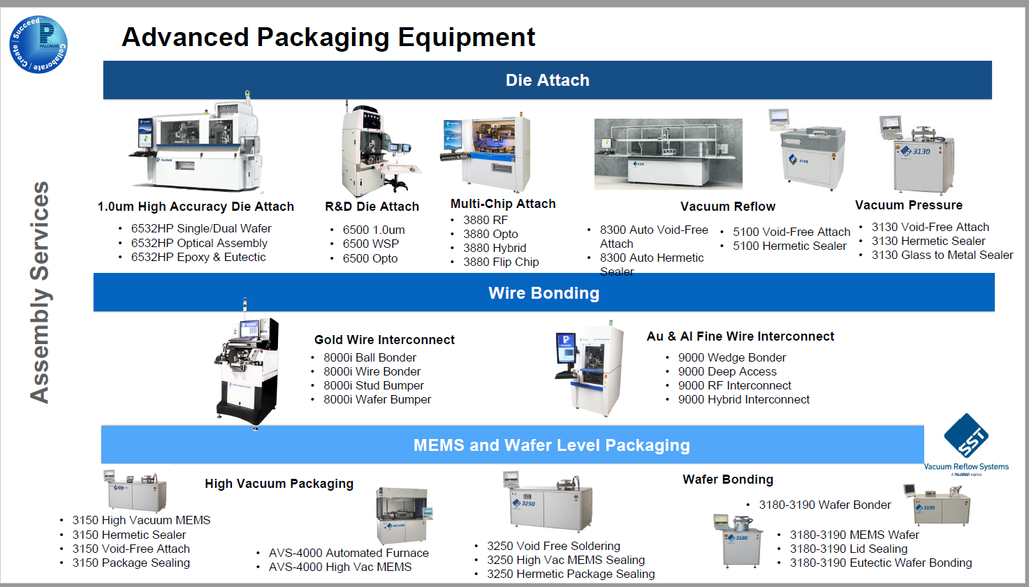 Semiconductor Industry News, Wire Bonding, Die Attach, Micro ...